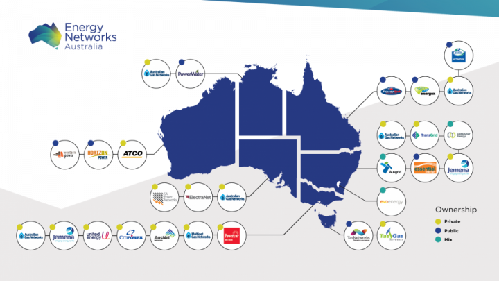 List of Energy Providers in Australia - Compare with CheapBills