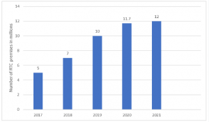 What are the different NBN™ connection types? | CheapBills